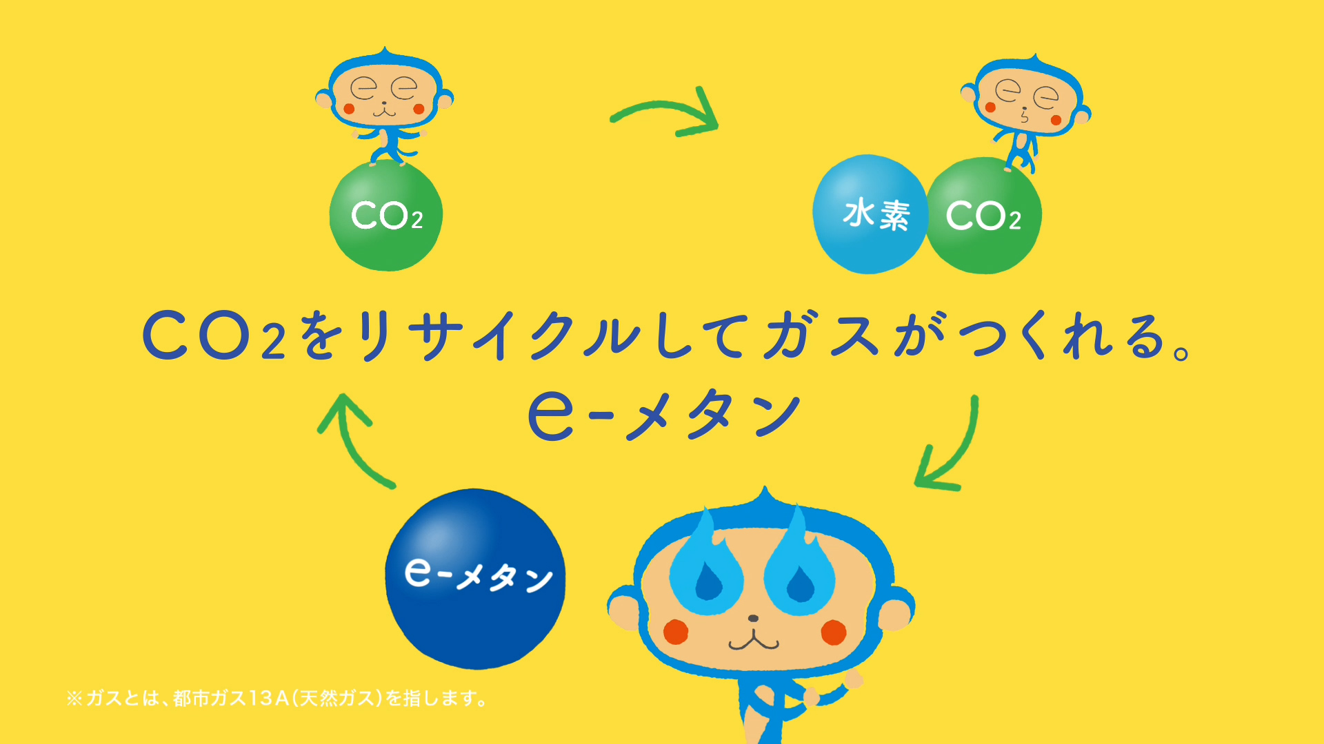 【CM】Daigas Group「e-メタンくん紹介」 | LIBERTY ANIMATION STUDIO